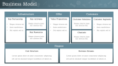 Veterinary Clinic Business Plan PowerPoint and Google Slides Template