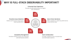 Full Stack Observability PowerPoint and Google Slides Template - PPT Slides
