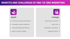 One-to-One Marketing PowerPoint and Google Slides Template - PPT Slides