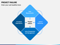 Project Failure PowerPoint and Google Slides Template - PPT Slides
