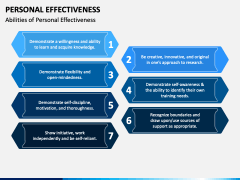 Personal Effectiveness PowerPoint and Google Slides Template - PPT Slides