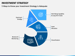 Investment Strategy PowerPoint and Google Slides Template - PPT Slides