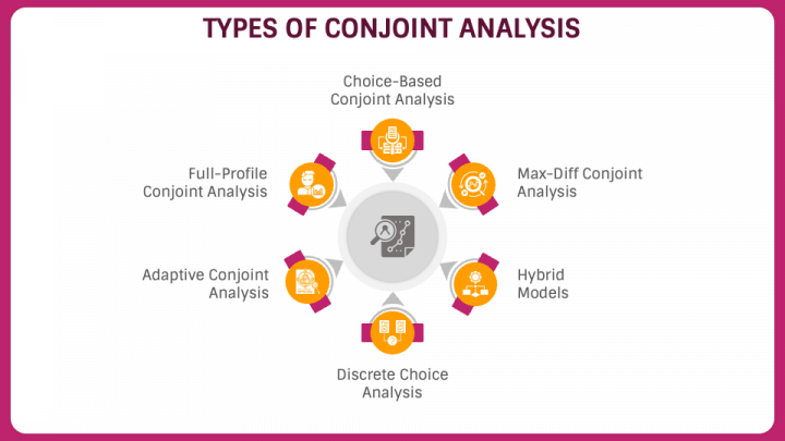 Conjoint Analysis PowerPoint and Google Slides Template - PPT Slides