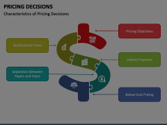 Pricing Decisions PowerPoint and Google Slides Template - PPT Slides