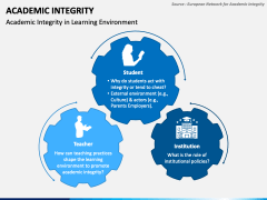 Academic Integrity PowerPoint and Google Slides Template - PPT Slides
