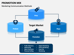 Promotion Mix PowerPoint and Google Slides Template - PPT Slides
