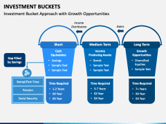 Investment Buckets PowerPoint and Google Slides Template - PPT Slides