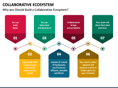 Collaborative Ecosystem PowerPoint and Google Slides Template - PPT Slides