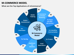 M-Commerce Model PowerPoint and Google Slides Template - PPT Slides