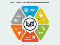 Embedded Payment PowerPoint and Google Slides Template - PPT Slides