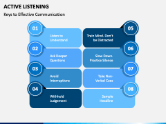 Active Listening PowerPoint and Google Slides Template - PPT Slides