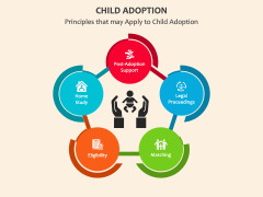 Child Adoption PowerPoint and Google Slides Template - PPT Slides