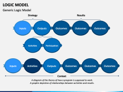 Logic Model PowerPoint and Google Slides Template - PPT Slides