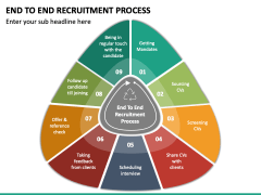 End to End Recruitment Process PowerPoint and Google Slides Template - PPT Slides