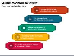 Vendor Managed Inventory PowerPoint and Google Slides Template - PPT Slides