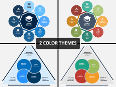 Holistic Education PowerPoint and Google Slides Template - PPT Slides