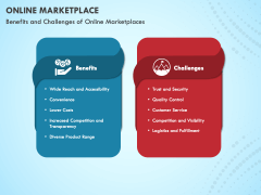 Online Marketplace PowerPoint and Google Slides Template - PPT Slides