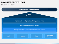BA Center of Excellence PowerPoint and Google Slides Template - PPT Slides