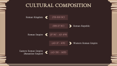 Free - Ancient Roman Culture PowerPoint and Google Slides Template ...