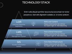 EdTech Startup Business Model PowerPoint and Google Slides Template - PPT Slides