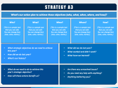 Strategy A3 PowerPoint and Google Slides Template - PPT Slides