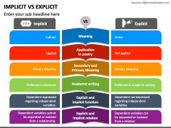 Implicit Vs Explicit PowerPoint and Google Slides Template - PPT Slides