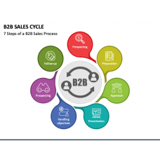 Sales Cycle PowerPoint Template