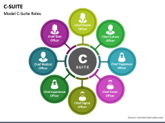 C Suite PowerPoint and Google Slides Template - PPT Slides