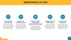 Individualized Education Program (IEP) PowerPoint and Google Slides ...