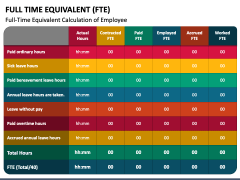 Full Time Equivalent (FTE) PowerPoint and Google Slides Template - PPT Slides