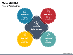 Agile Metrics PowerPoint and Google Slides Template - PPT Slides