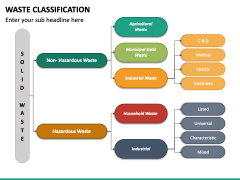 Waste Classification PowerPoint and Google Slides Template - PPT Slides