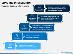 Coaching Intervention PowerPoint and Google Slides Template - PPT Slides