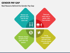 Gender Pay Gap PowerPoint and Google Slides Template - PPT Slides