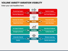Volume Variety Variation Visibility PowerPoint and Google Slides Template - PPT Slides