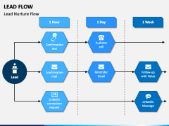 Lead Flow PowerPoint and Google Slides Template - PPT Slides