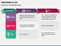 Inflation Vs CPI PowerPoint and Google Slides Template - PPT Slides