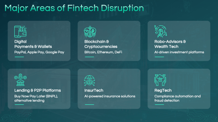 FinTech Disruption PowerPoint and Google Slides Template - PPT Slides