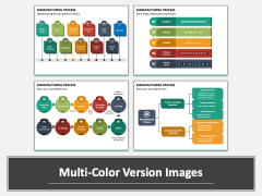 Manufacturing Process PowerPoint and Google Slides Template - PPT Slides