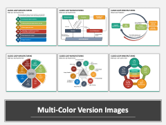 Closed Loop Manufacturing PowerPoint and Google Slides Template - PPT ...