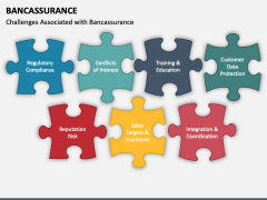 Bancassurance PowerPoint and Google Slides Template - PPT Slides