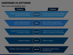 Hardware Vs Software PowerPoint and Google Slides Template - PPT Slides