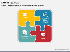 Smart Textiles PowerPoint and Google Slides Template - PPT Slides