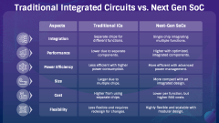 Nextgen SOC PowerPoint and Google Slides Template - PPT Slides