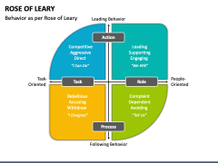 Rose of Leary PowerPoint and Google Slides Template - PPT Slides