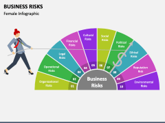 Business Risks PowerPoint and Google Slides Template - PPT Slides