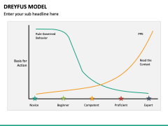 Dreyfus Model PowerPoint and Google Slides Template - PPT Slides