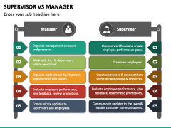 Supervisor Vs Manager PowerPoint and Google Slides Template - PPT Slides