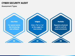 Cyber Security Audit PowerPoint and Google Slides Template - PPT Slides