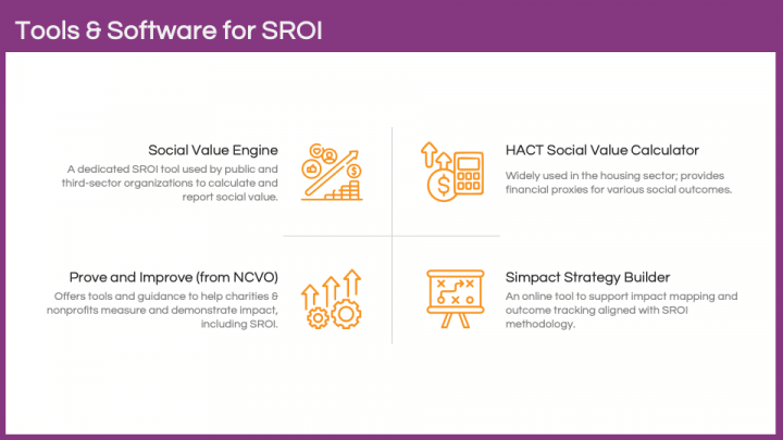 Social Return on Investment (SROI) Framework PowerPoint and Google ...